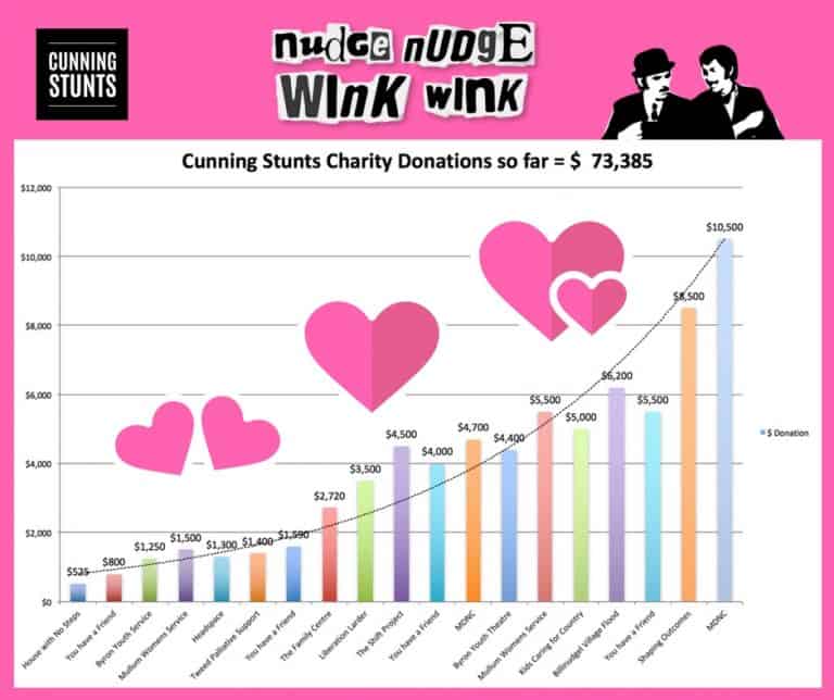 Nudging us All to Navigate into an Inclusive Direction - Nudge Nudge ...